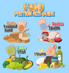Hand portion size guide for healthy eating Vector Image