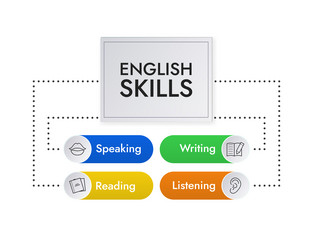 English levels infographics steps Royalty Free Vector Image
