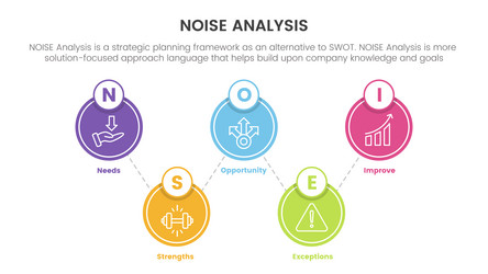 Noise business strategic analysis improvement Vector Image