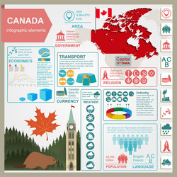 Canada Infographic Map Vector Images (over 1,400)