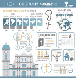 Christianity Infographic Theology Vector Images (71)