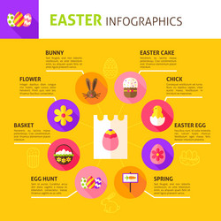 Happy easter infographics Royalty Free Vector Image