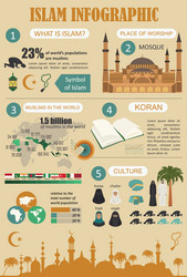 Islam infographic muslim culture Royalty Free Vector Image