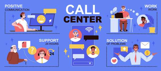 Call center flowchart Royalty Free Vector Image