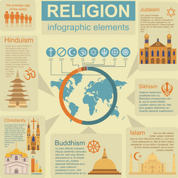 Christianity Infographic Theology Vector Images (71)
