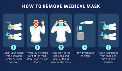 How to wear and remove medical mask properly Vector Image