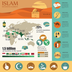 Islam infographic muslim culture Royalty Free Vector Image