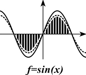 Sine Wave Icon Vector Images (over 980)