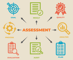 Assessment concept with icons and signs Royalty Free Vector