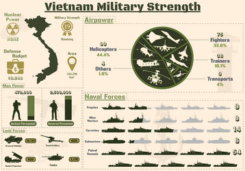 Vietnam War Vector Images (over 480)