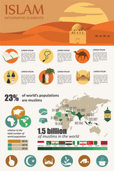 Islam infographic muslim culture Royalty Free Vector Image