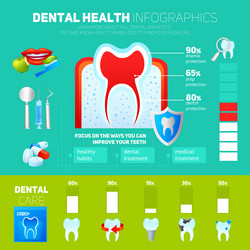 Dentist medical infographic set Royalty Free Vector Image