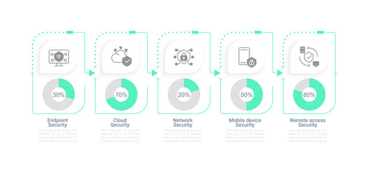 Cyber security solutions infographic chart design Vector Image
