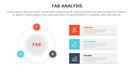 Fab business model sales marketing framework Vector Image