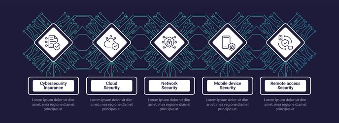 Cyber security services infographic chart design Vector Image Cyber security services infographic chart design Vector Image