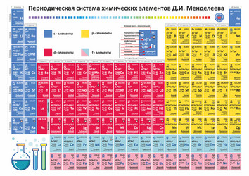 Nitrogen Periodic Table Vector Images (over 100)