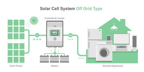 Solar Panel System Diagram Vector Images (86)
