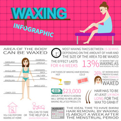 Shaving infographics information and facts about Vector Image