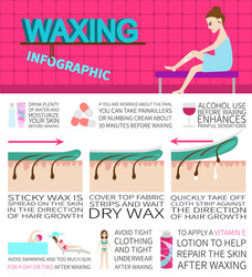 Shaving infographics information and facts about Vector Image
