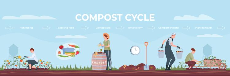 Compost composting flat composition Royalty Free Vector