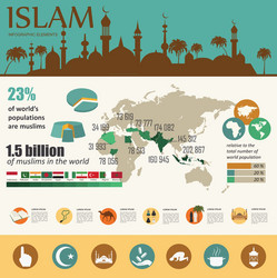 Islam infographic muslim culture Royalty Free Vector Image