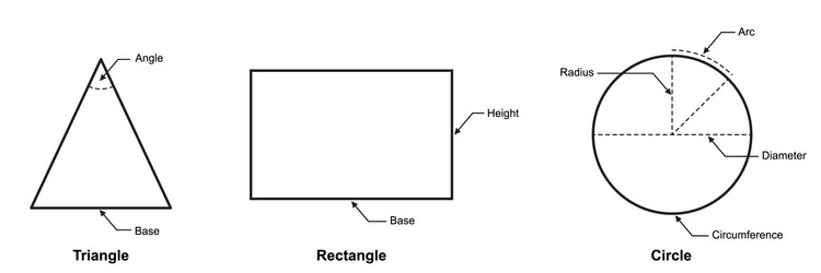 Definition of geometry Royalty Free Vector Image