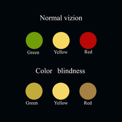 Color blindness eye perception seven Royalty Free Vector