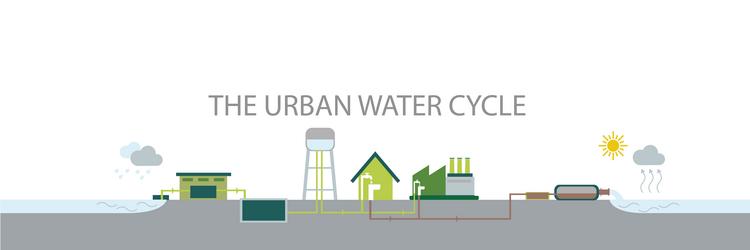 Water Cycle Diagram Vector Images (over 610)