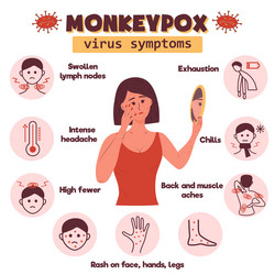 Rash on leg allergy monkeypox virus skin Vector Image