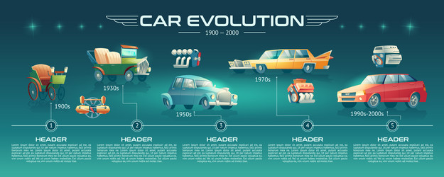 Cars design evolution cartoon infographics Vector Image