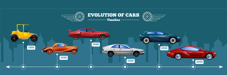 Car technologies evolution cartoon banner Vector Image