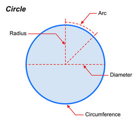 Definition of geometry Royalty Free Vector Image