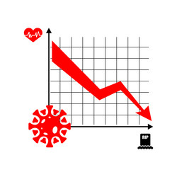 Health decline chart graph of recovering Vector Image