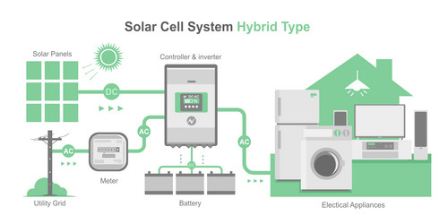 Solar System Line Diagram
