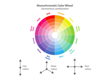 Monochromatic color wheel scheme theory Royalty Free Vector