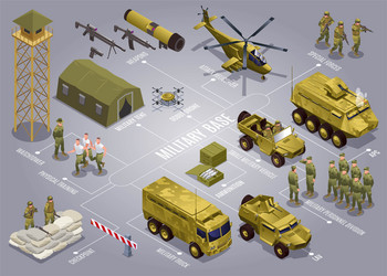 Military Base Vector Images (over 1,600)