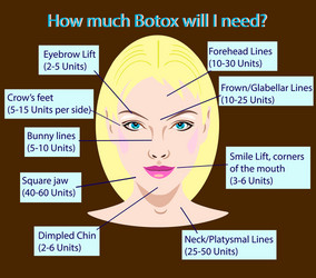 Botox units for rejuvenation cosmetological Vector Image