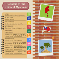 Myanmar burma infographics statistical data sights
