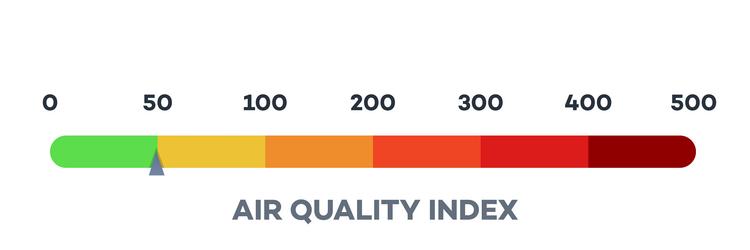 Air quality index scale with emoji Royalty Free Vector Image
