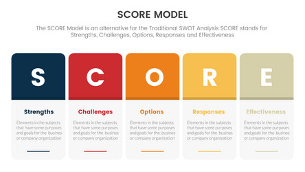 Score business assessment infographic with big Vector Image