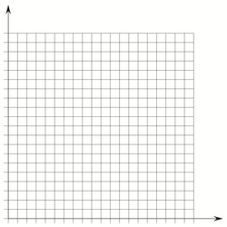 Blank Graph Quadrant 1