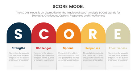 Score business assessment infographic with round Vector Image