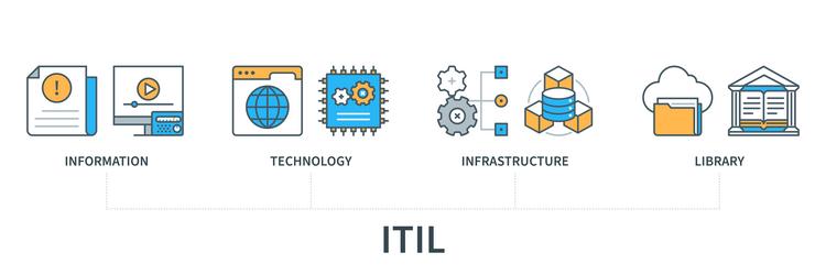 Itil banner with icons information technology Vector Image