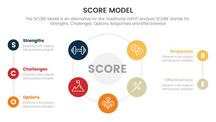 Score business assessment infographic with square Vector Image
