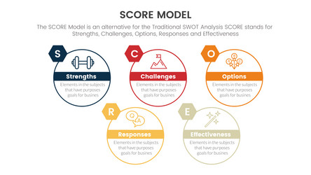 Score business assessment infographic with big Vector Image