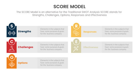 Score business assessment infographic with box Vector Image