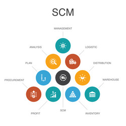 Scm infographic 10 steps circle design management Vector Image