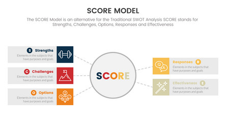 Score business assessment infographic with big Vector Image