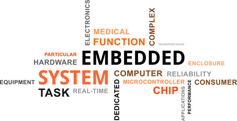 Word cloud embedded system Royalty Free Vector Image