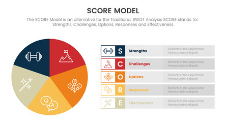 Score business assessment infographic with box Vector Image
